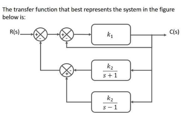 Solved The transfer function that best represents the system | Chegg.com