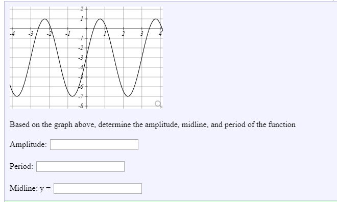 Solved Based on the graph above, determine the amplitude, | Chegg.com