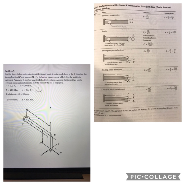 Solved eI Delection and Stiffness Formulas for Straight Bars | Chegg.com
