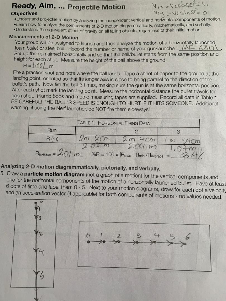 Solved Vix Vicose- V i=Visin8-o Understand projectile motion | Chegg.com
