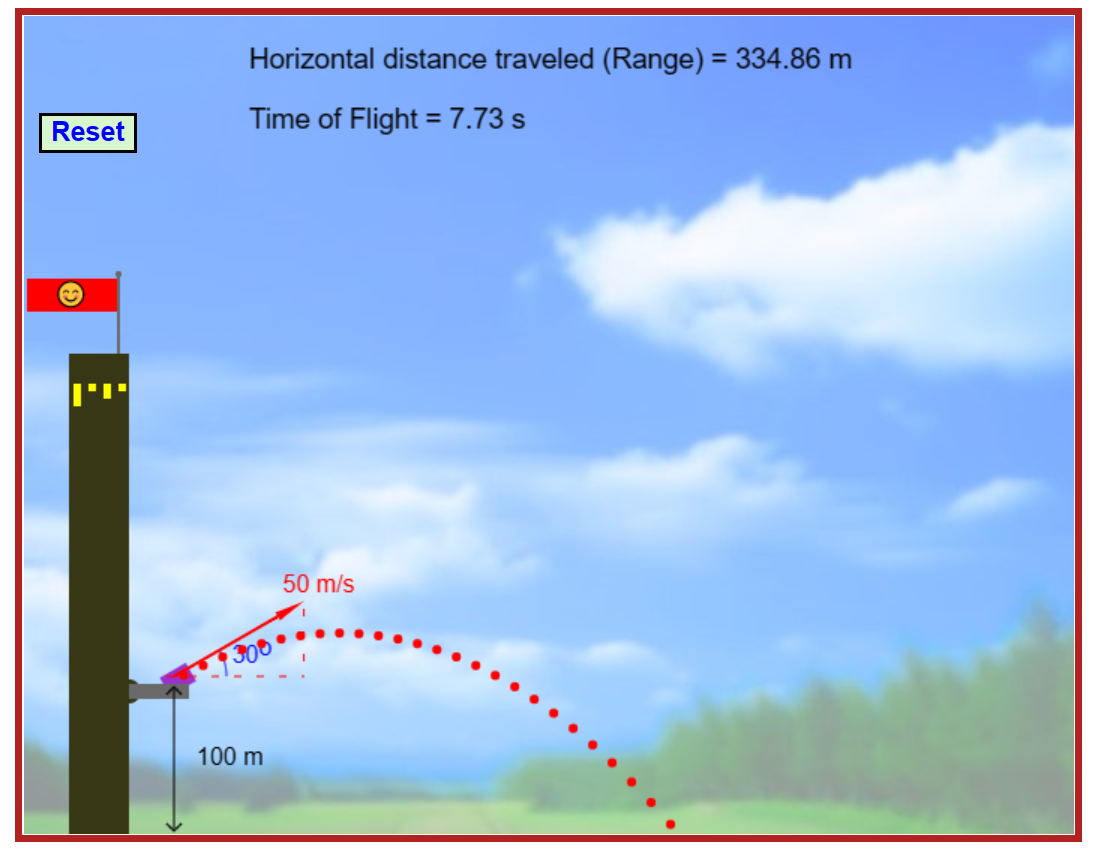 Solved What is the final vertical and horizontal | Chegg.com