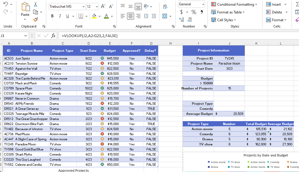 Solved Can you please help me correct the Formula, it says | Chegg.com