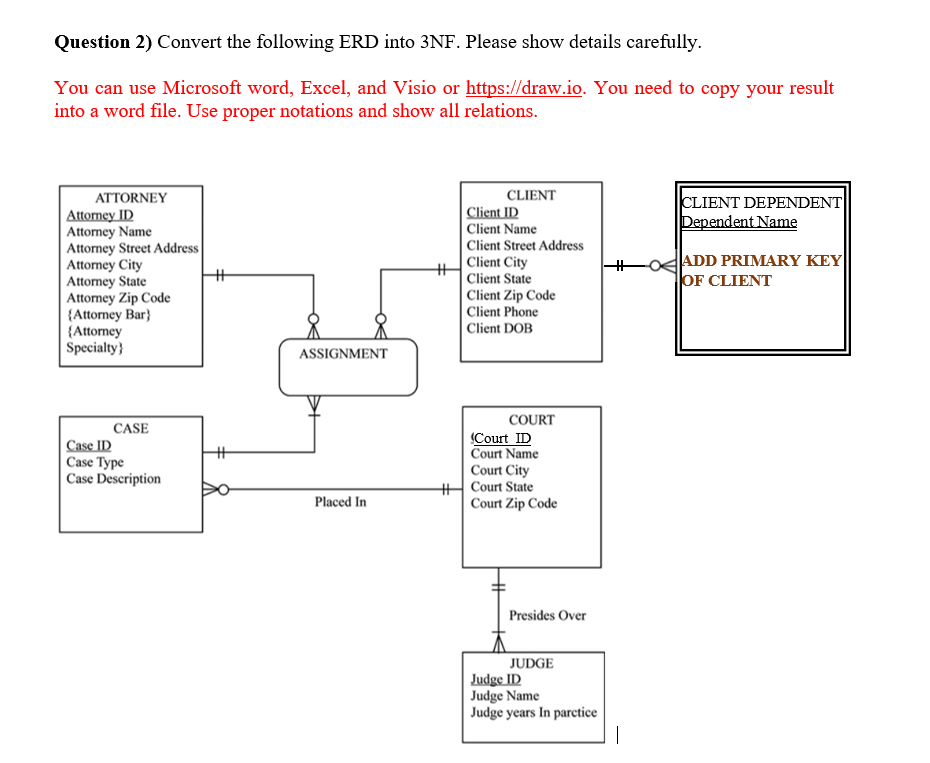 Question 2) Convert the following ERD into 3NF. | Chegg.com