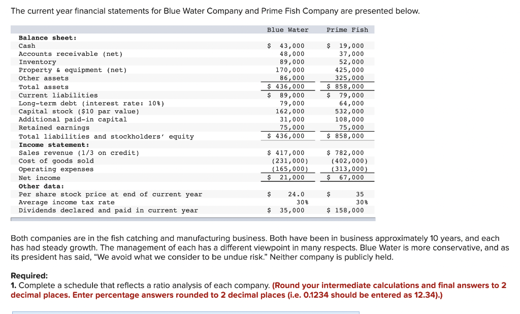 Solved The current year financial statements for Blue Water | Chegg.com