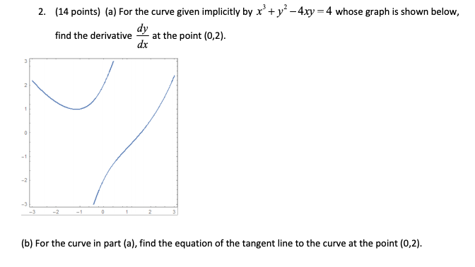 Solved 2. (14 points) (a) For the curve given implicitly by | Chegg.com