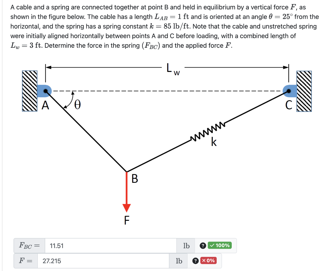 [Solved]: A cable and a spring are connected together at p