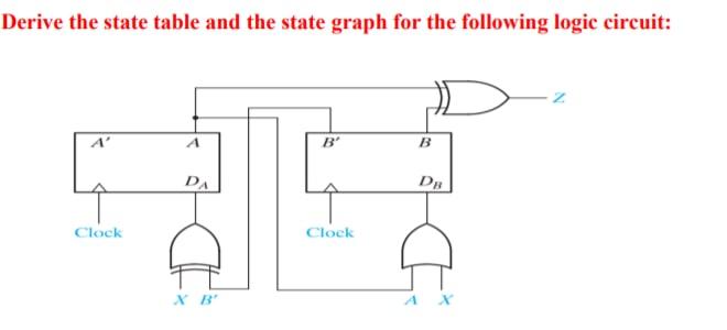 Solved Derive the state table and the state graph for the | Chegg.com