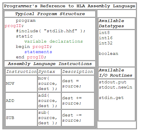 Solved Reference Guide for the instructions we've learned so | Chegg.com