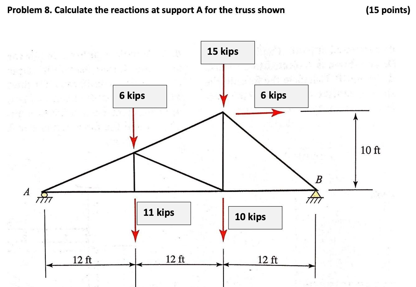 Solved Problem 8. Calculate the reactions at support A for | Chegg.com