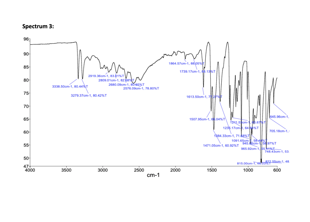Solved Access the document on LEARN called 'Exp 5 IR | Chegg.com