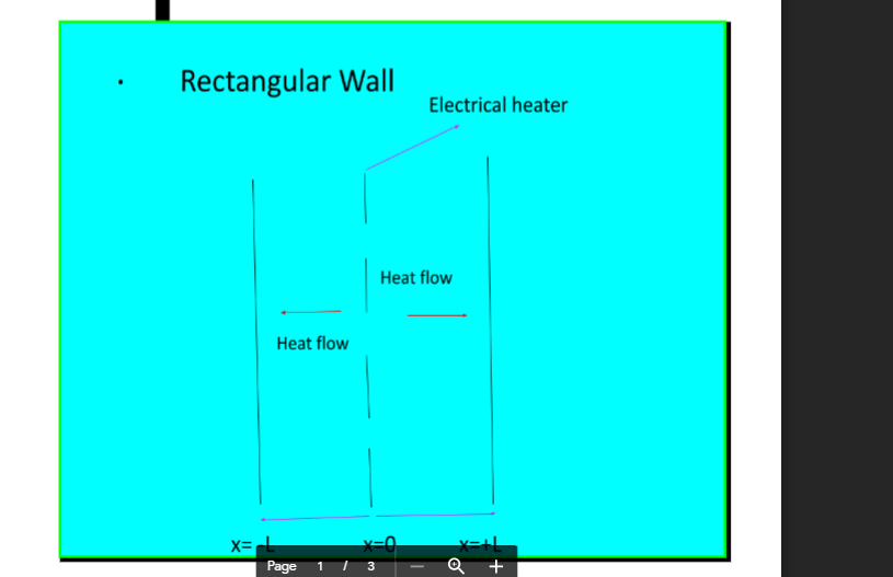 Solved Rectangular Wall Electrical heater Heat flow Heat | Chegg.com