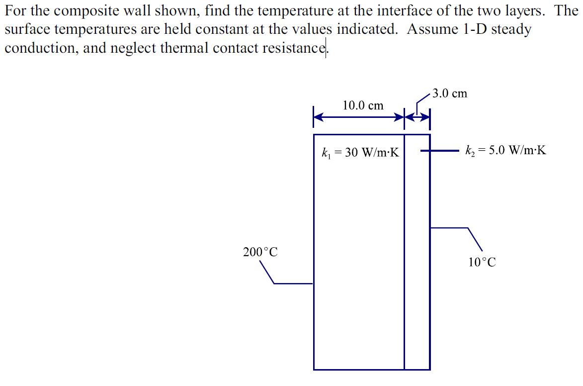 Solved For the composite wall shown, find the temperature at | Chegg.com