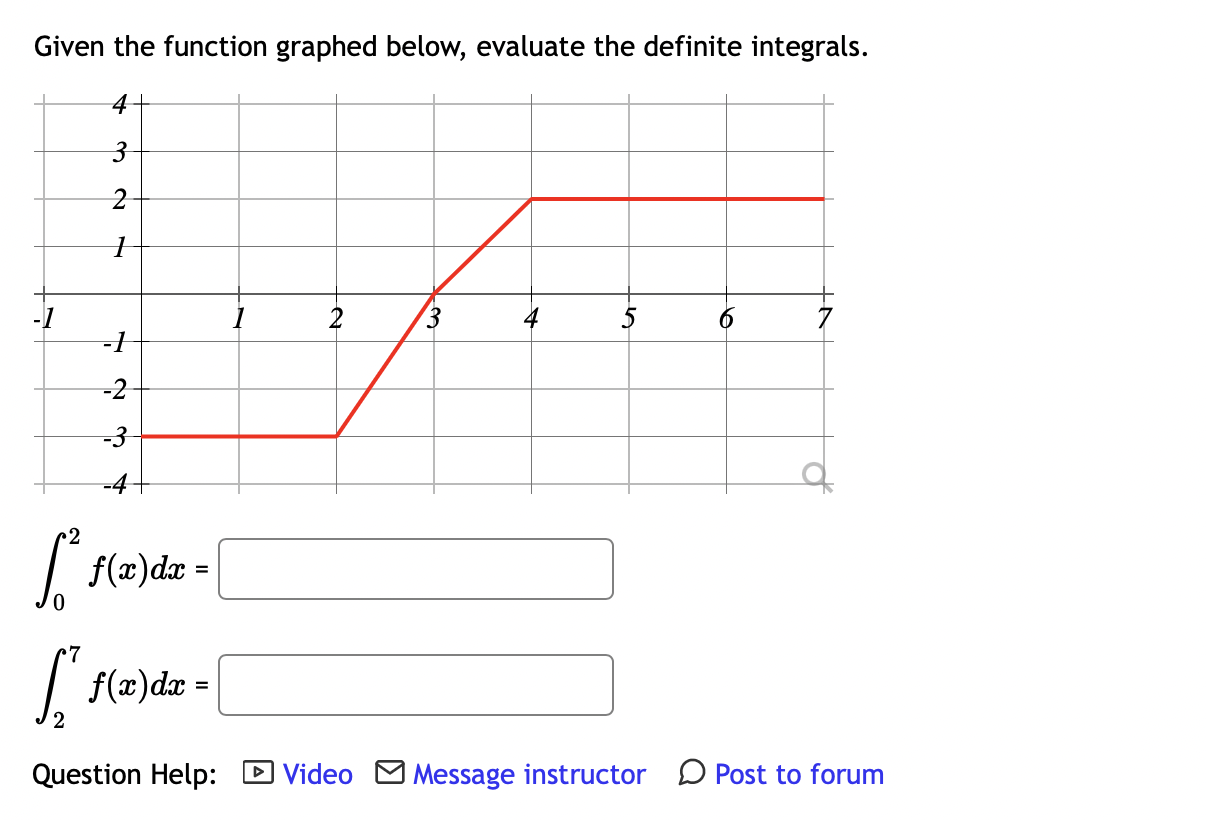 Solved Given the function graphed below, evaluate the | Chegg.com