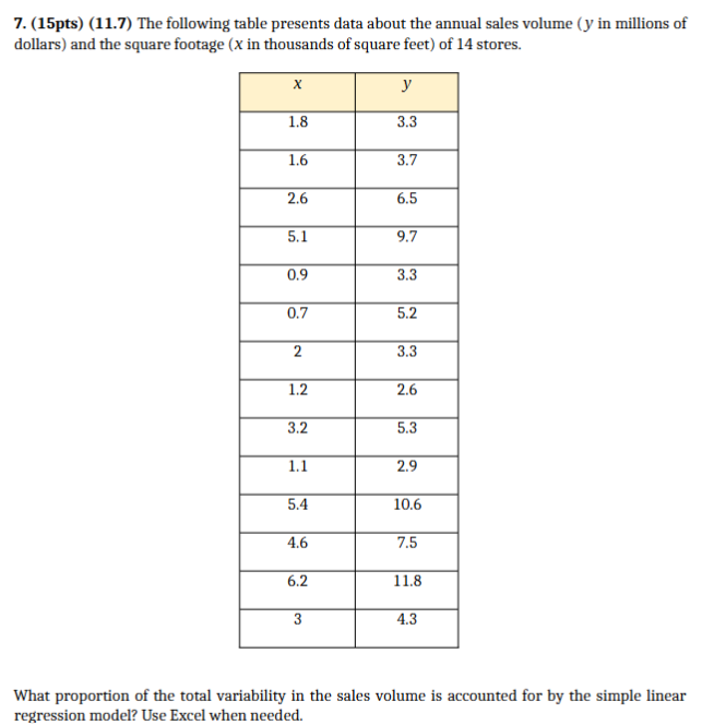 7. (15pts) (11.7) ﻿The following table presents data | Chegg.com