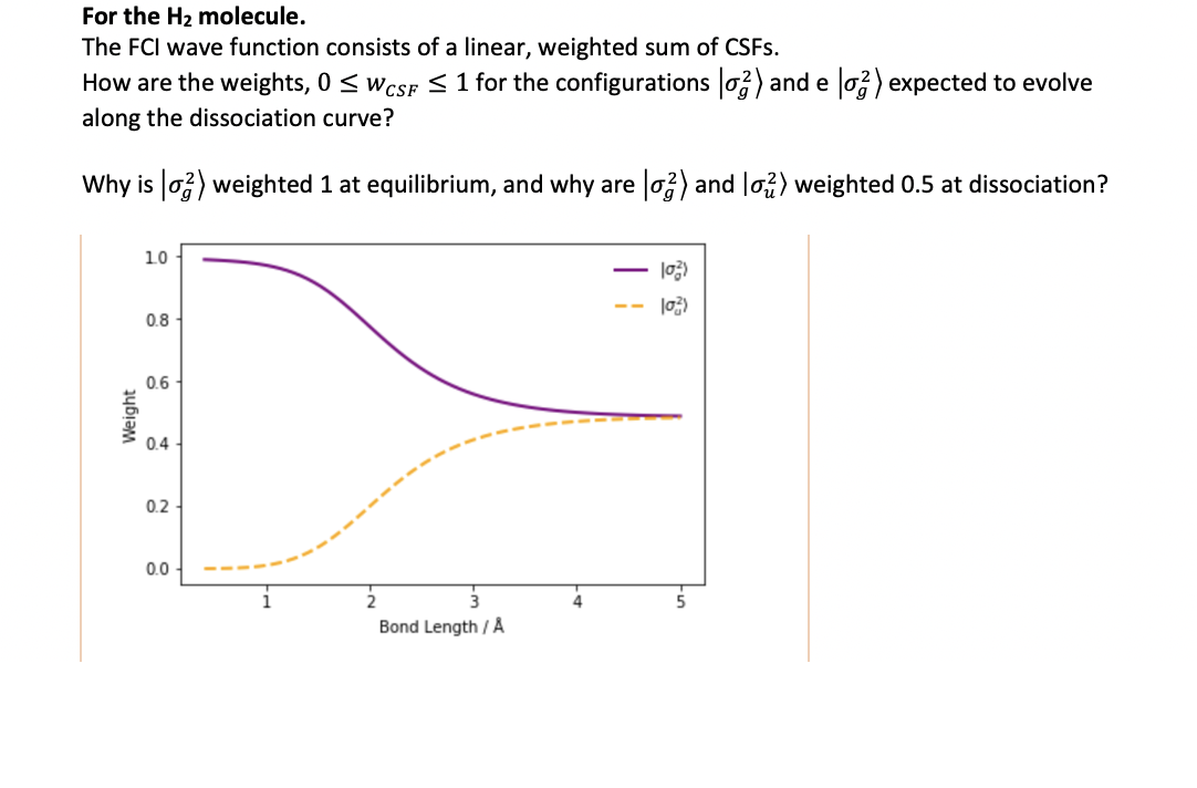 For the H2 molecule. The FCI wave function consists | Chegg.com