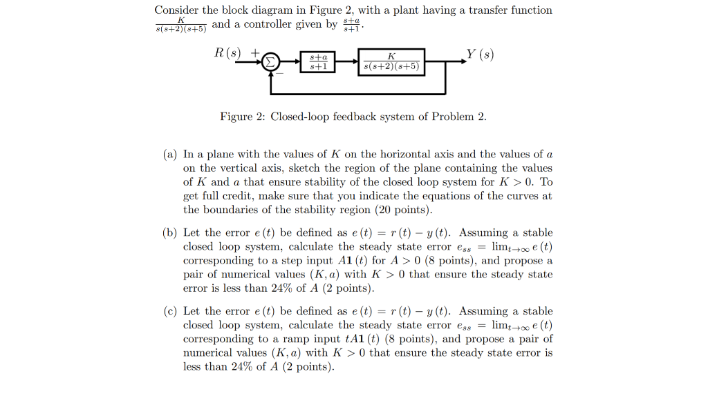 Solved Consider the block diagram in Figure 2, with a plant | Chegg.com