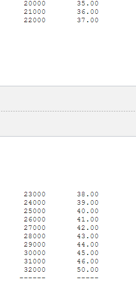 Solved JAVA At the beginning, your program will prompt a | Chegg.com