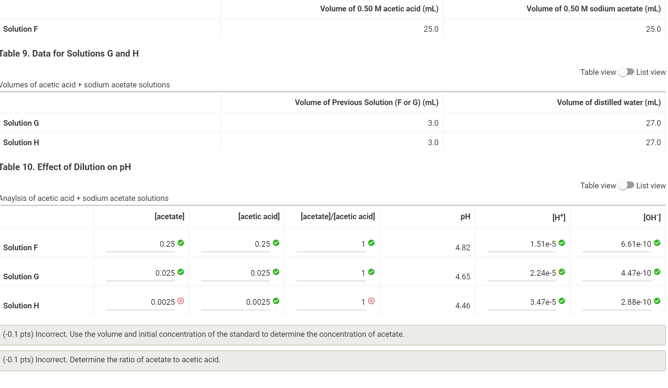 How do I determine the concentrations of each | Chegg.com