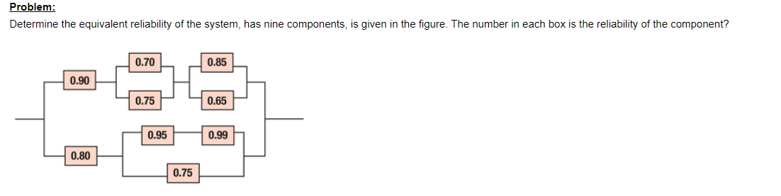 Solved Problem: Determine the equivalent reliability of the | Chegg.com