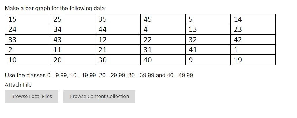 Solved Make a bar graph for the following data: Use the | Chegg.com