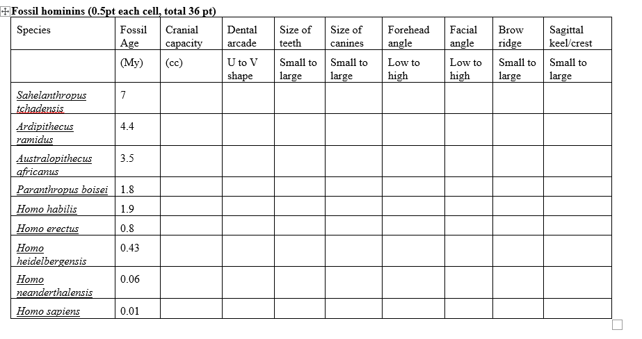 Solved Cranial capacity: Look up (from web resources) the | Chegg.com