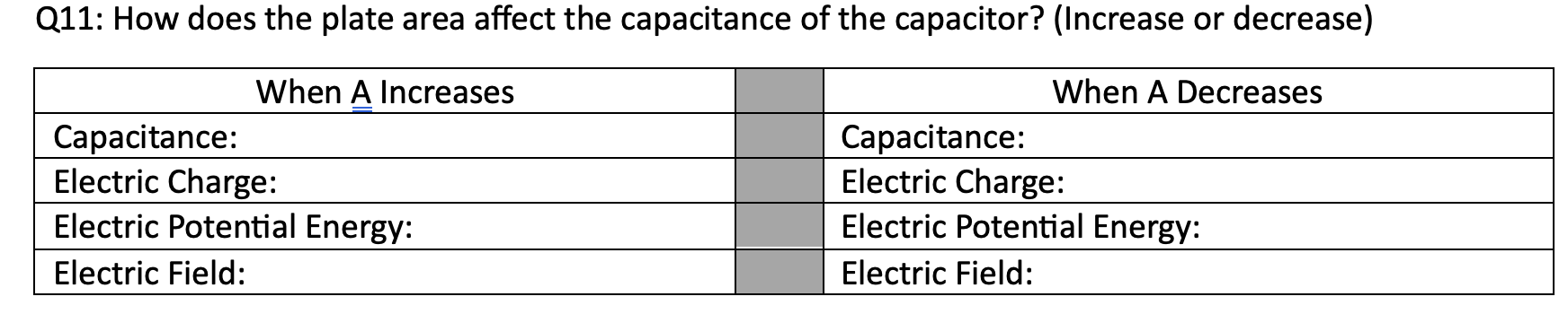 Solved Q11: How does the plate area affect the capacitance | Chegg.com