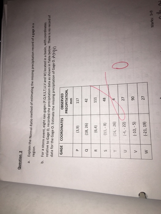 Solved A. Explain the Normal-Ratio method of estimating the | Chegg.com