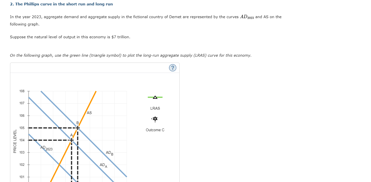 Solved 2. The Phillips curve in the short run and long run | Chegg.com