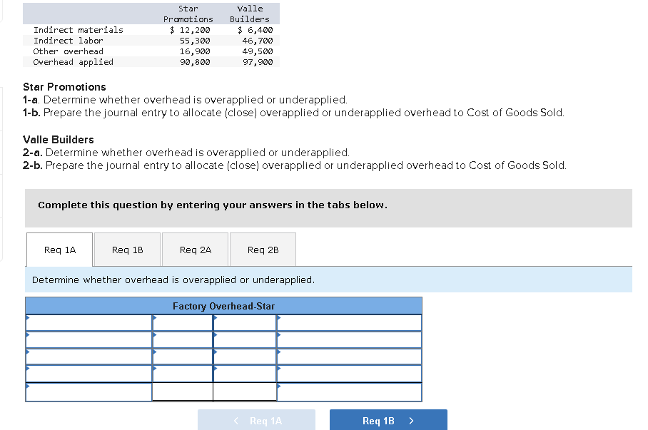 Solved Determine whether overhead is overapplied or | Chegg.com