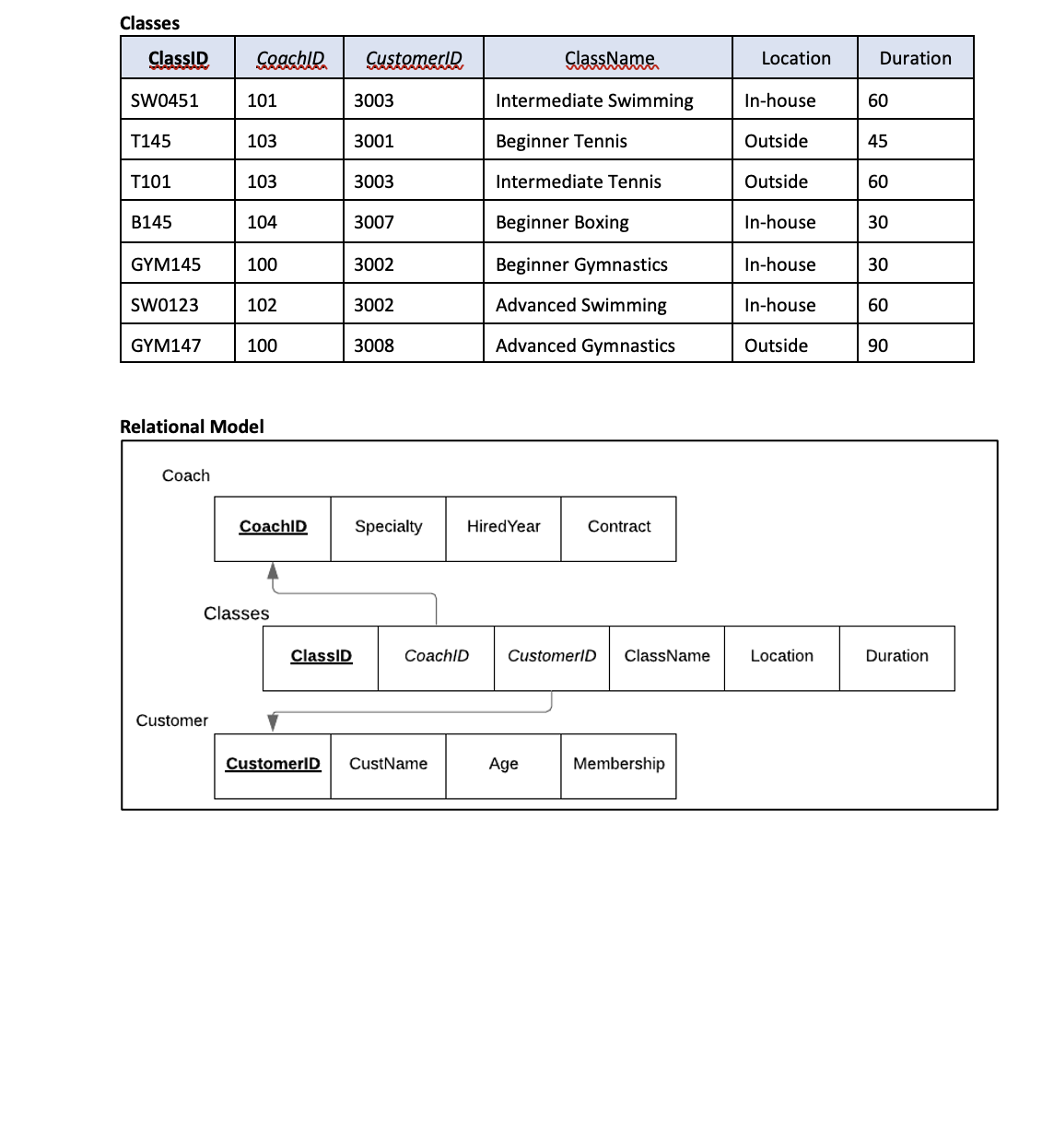 Solved Classes \begin{tabular}{|l|l|l|l|l|l|} \hline | Chegg.com