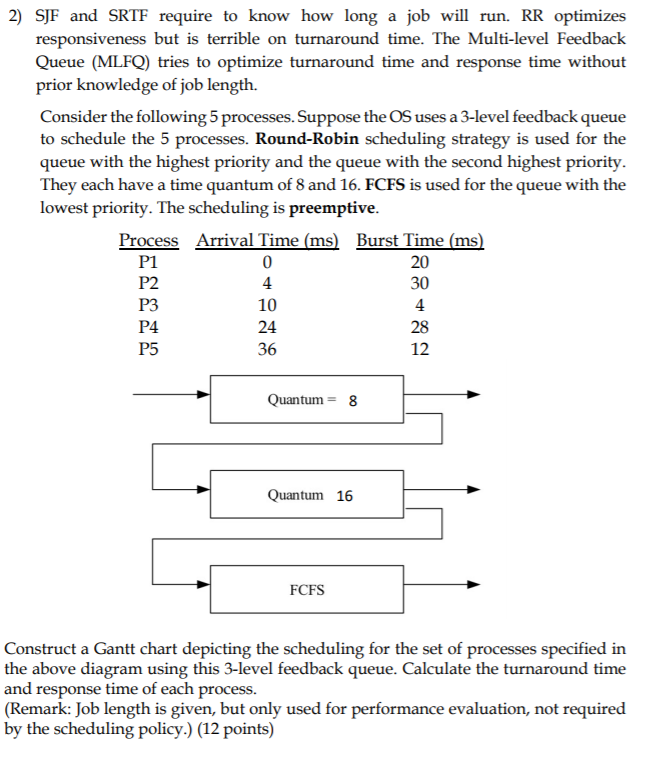 Solved 3. (40 points) Scheduling 1) Consider the following | Chegg.com