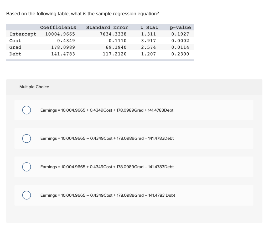 Solved Based on the following table, what is the sample | Chegg.com