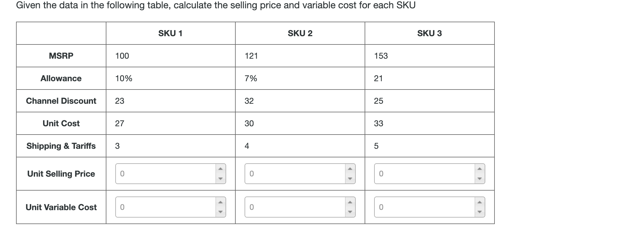 Solved Given the data in the following table, calculate the | Chegg.com