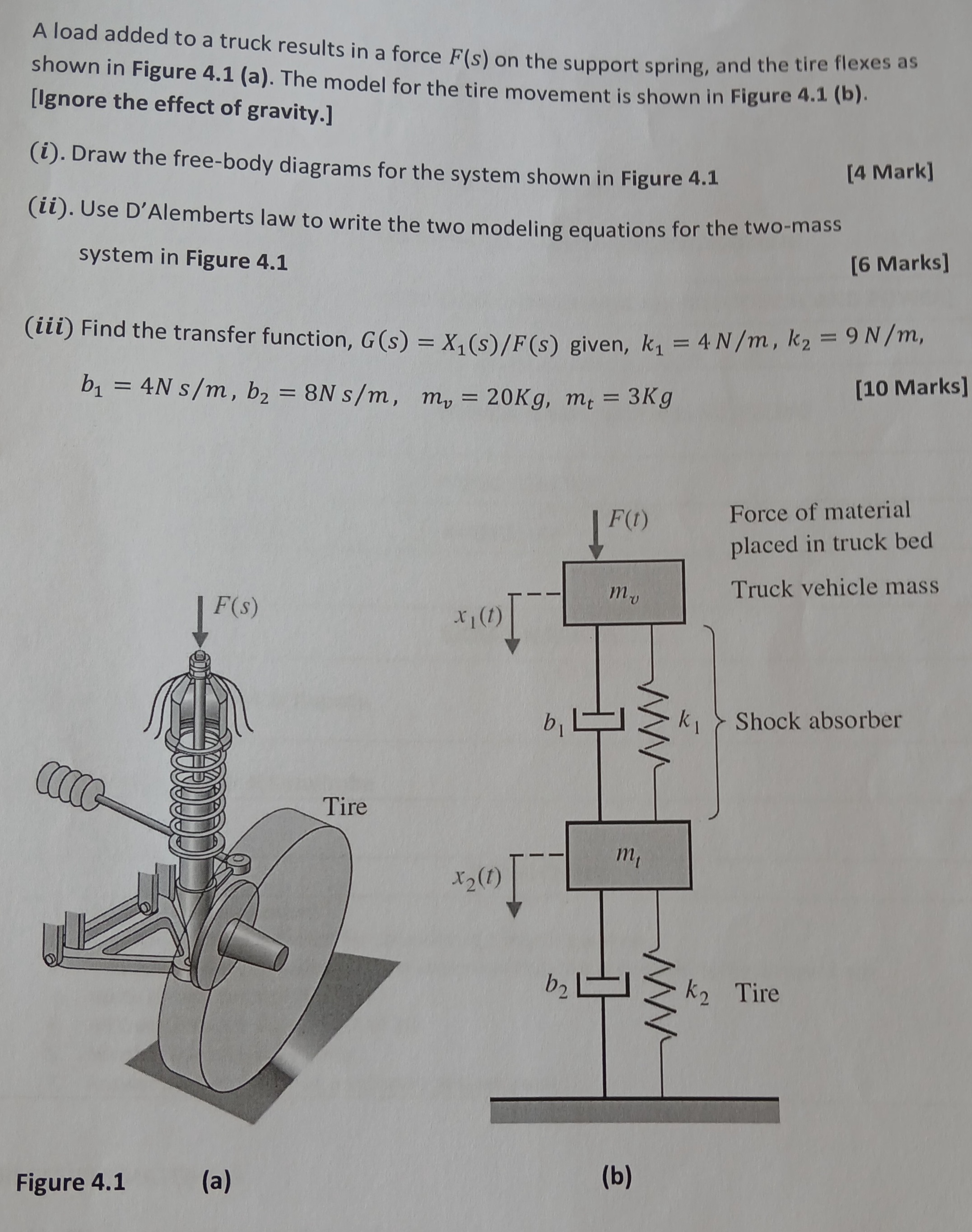 Solved A load added to ﻿a truck results in ﻿a force F(s) on | Chegg.com