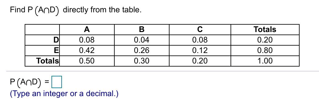 Solved Find P (AND) directly from the table. B D El Totals A | Chegg.com