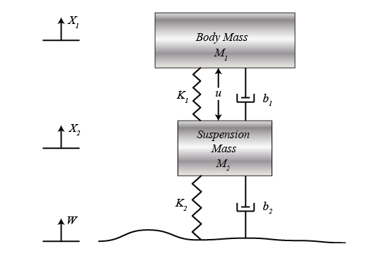 Solved Please help me to find transfer function for this | Chegg.com