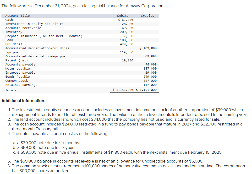 Solved The following is a December 31,2024 , post-closing | Chegg.com