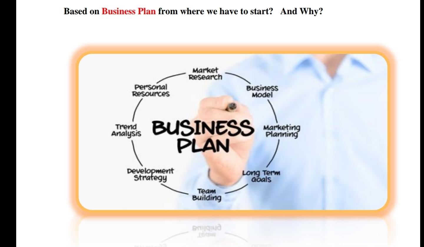 Solved Based on Business Plan from where we have to start? | Chegg.com