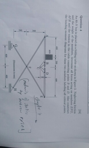 Solved Question 4 An 80-N box is placed on a folding table | Chegg.com