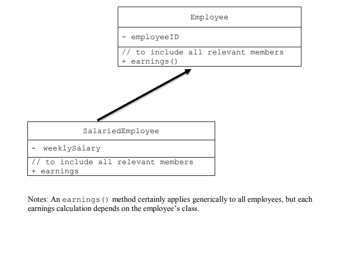 Solved Employee employee ID // to include all relevant | Chegg.com
