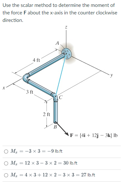 Solved Use the scalar method to determine the moment of the | Chegg.com