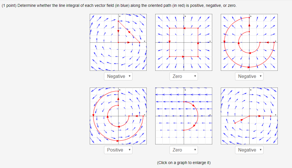 Solved (1 point) Determine whether the line integral of each | Chegg.com