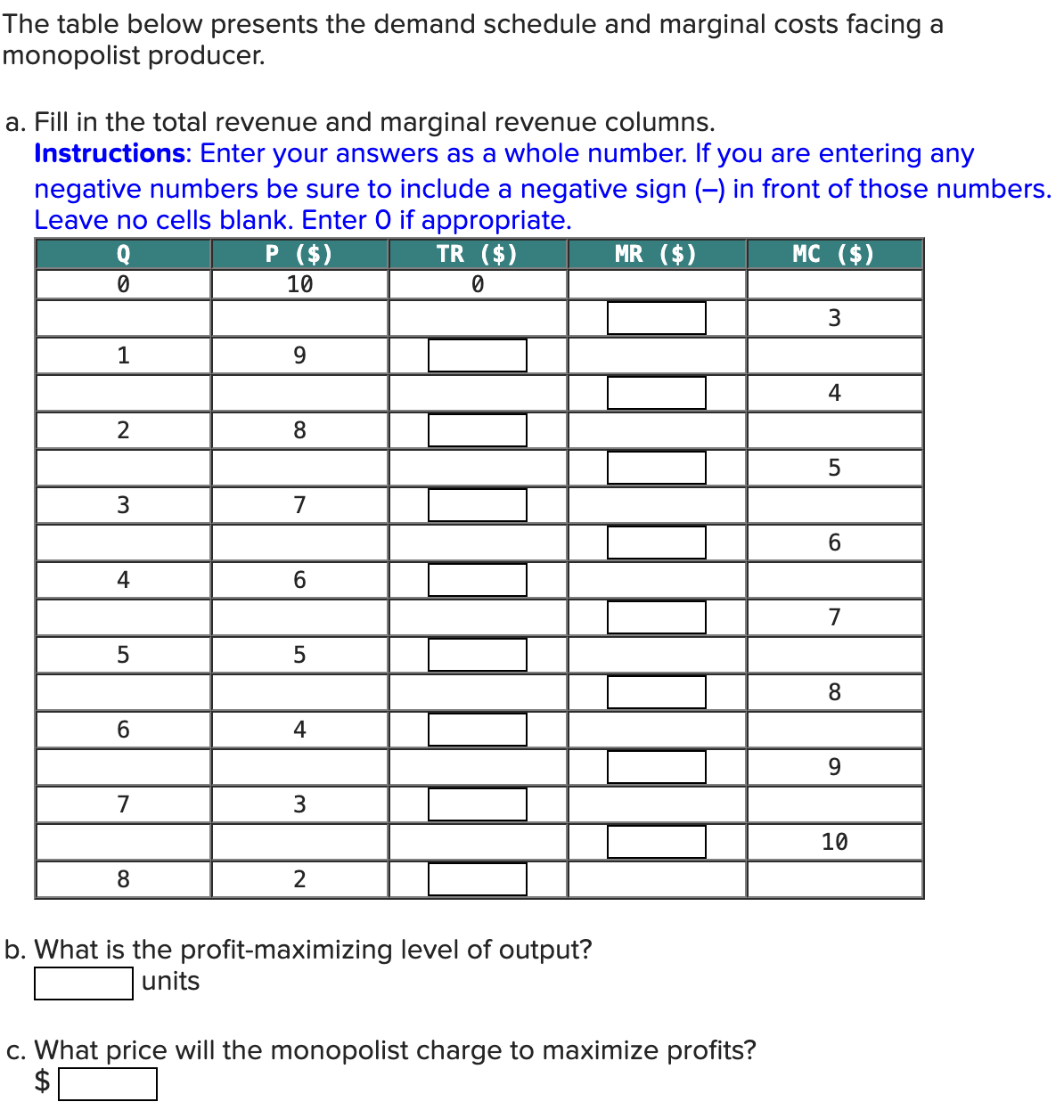 Solved The table below presents the demand schedule and | Chegg.com