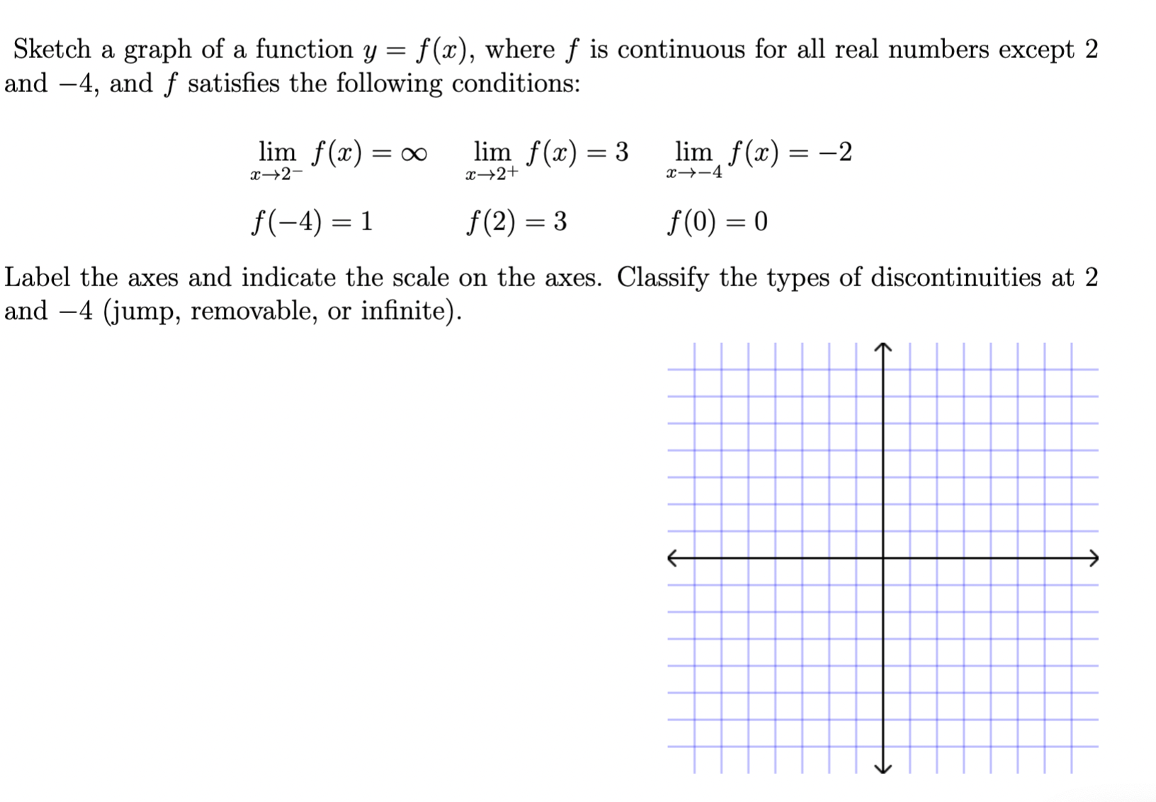Solved Sketch a graph of a function y=f(x), where f is | Chegg.com