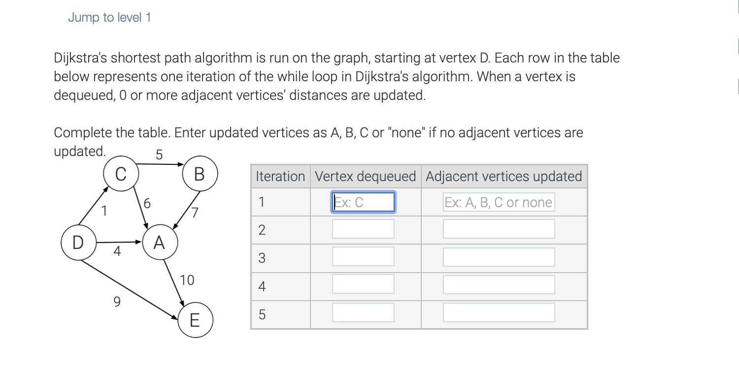 Solved Jump to level 1 Dijkstra's shortest path algorithm is | Chegg.com