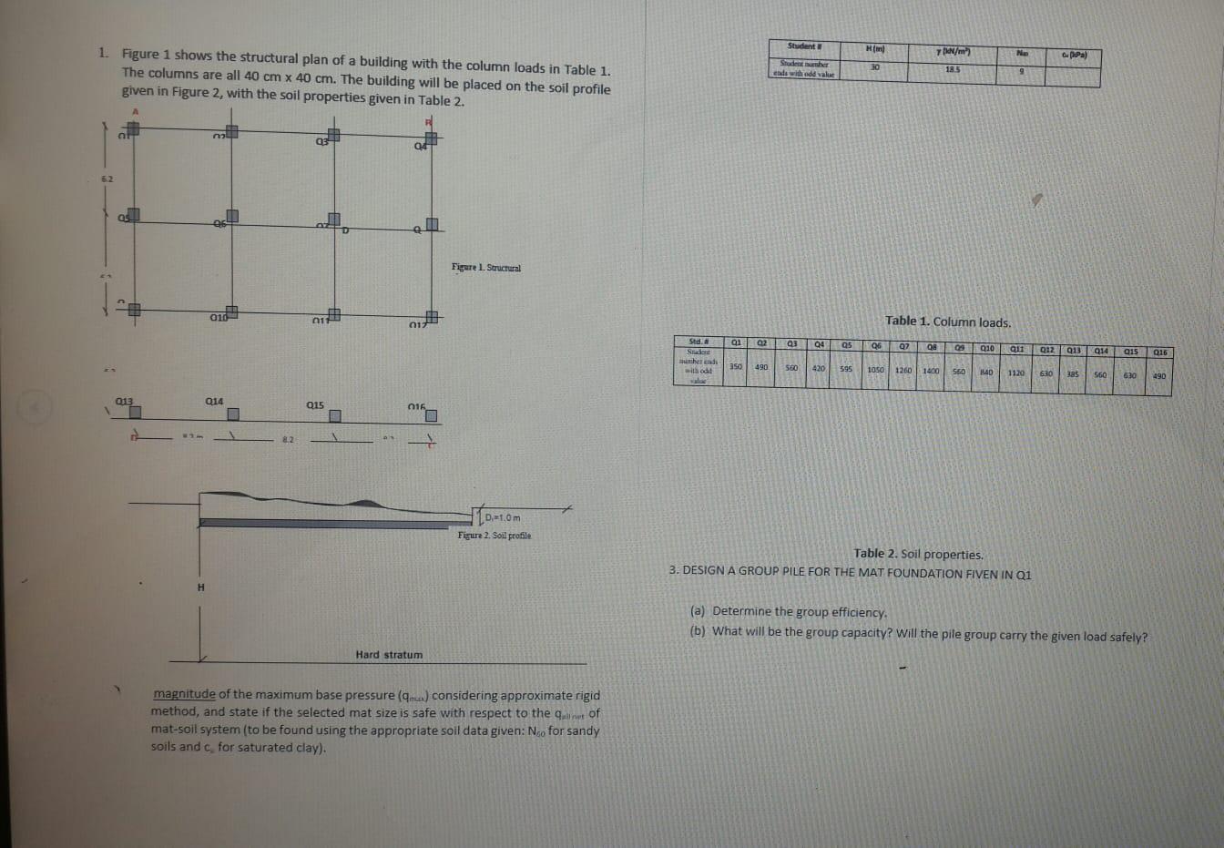 Solved Student Hm tem) Ne appy 1. Figure 1 shows the | Chegg.com