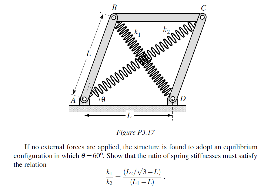 Solved 3.17. The pin-jointed structure of Figure P3.17 | Chegg.com