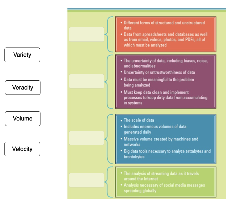 Solved • Different forms of structured and unstructured data | Chegg.com