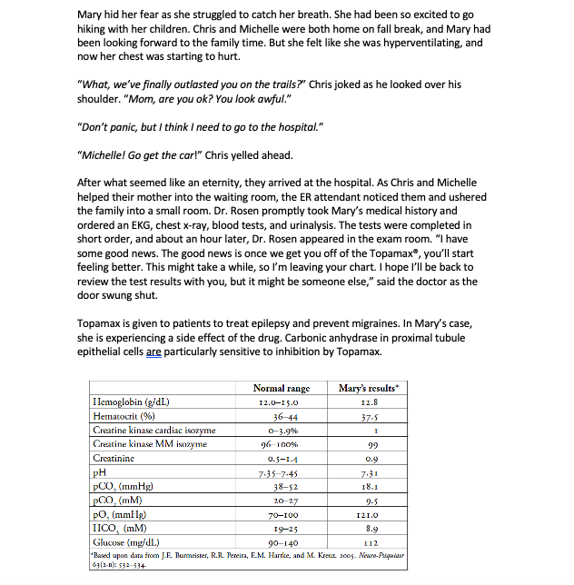 Solved What appears to be Mary’s primary disturbance, from | Chegg.com