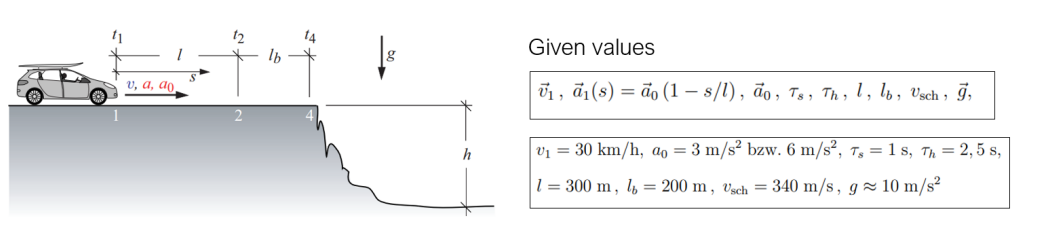 A vehicle starts at position 1 ﻿with the velocity v1. | Chegg.com